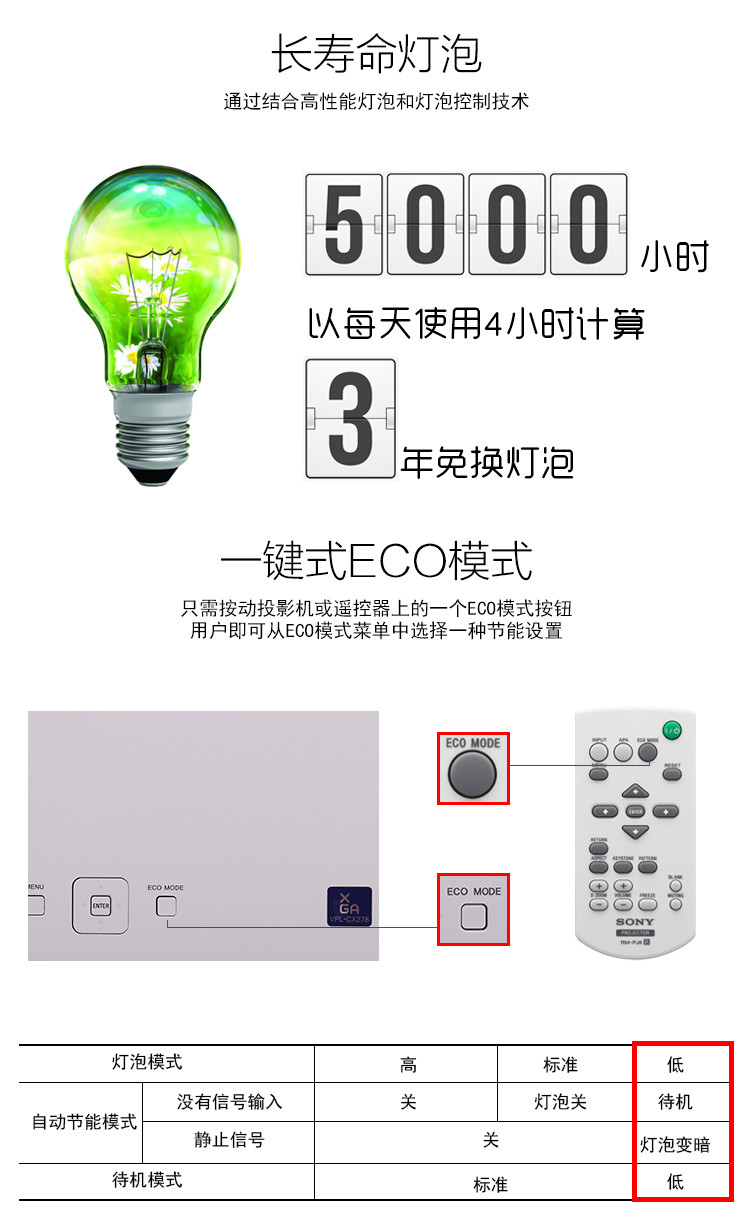 索尼（SONY）VPL-CX239 投影仪 办公 教育 会议室 投影机 4100流明 官方标配海南华颖网上商城海南华颖网上商城