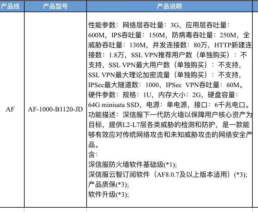 深信服 AF-1000-B1120-JD 下一代防火墙海南华颖网上商城海南华颖网上商城